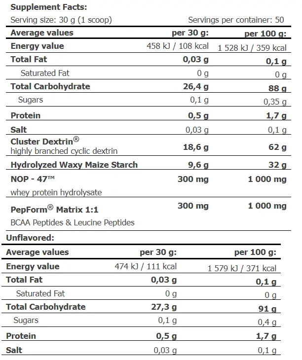 Glycodex Pro 1.5 Kg. - Amix Nutrition/Amix Pro - Ciclodextrina y ...