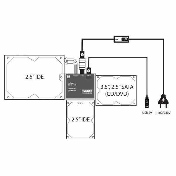 Media-Tech SATA/IDE TO USB Connection Kit - Multi-PRZEJŚCIÓWKA DO ...