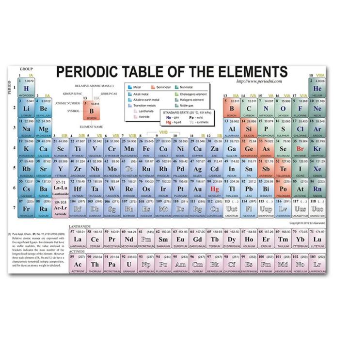 Póster de pasta de papel Mural, impresiones de Ciencia Química ...