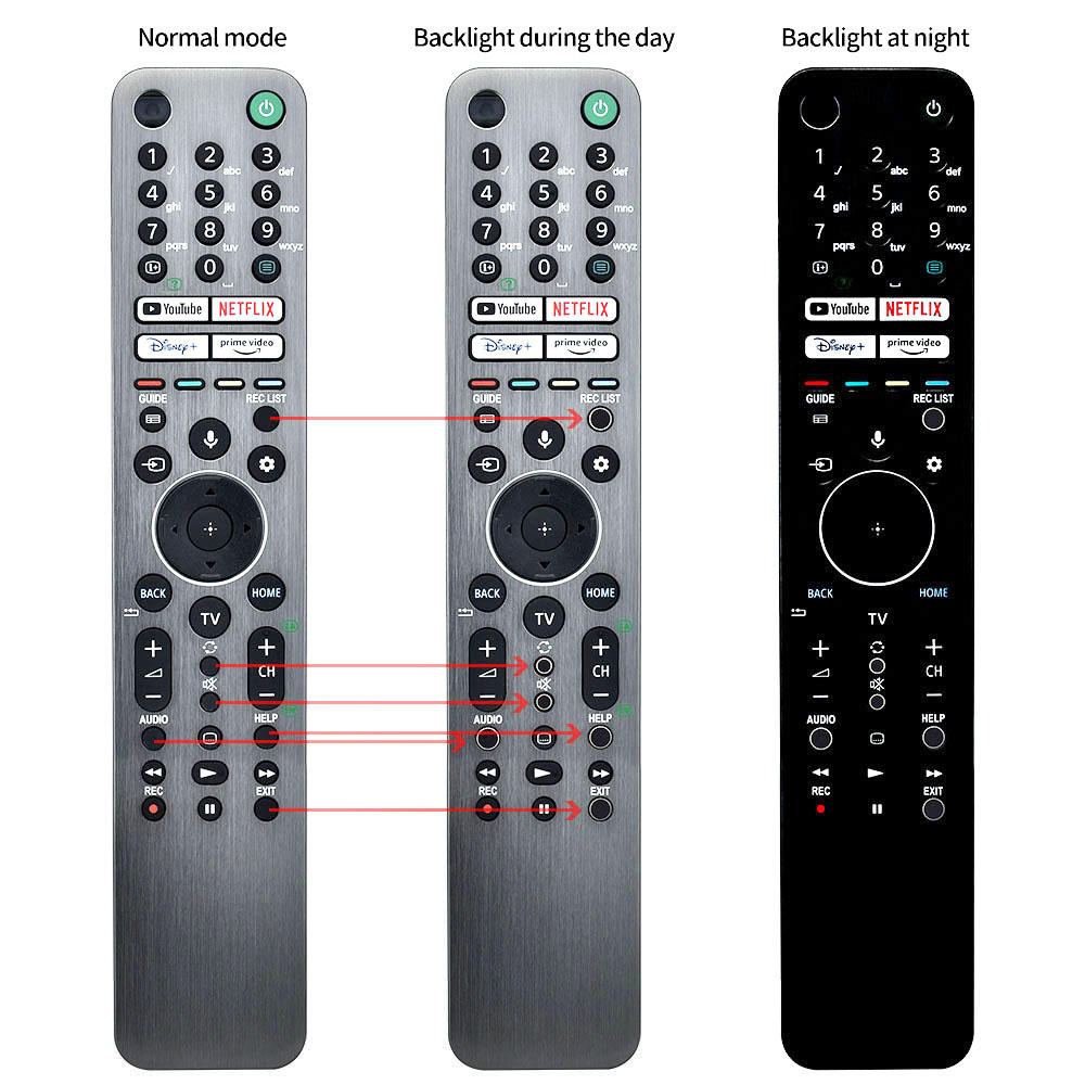 Mando a distancia para televisor Sony Bravia, Control remoto por ...
